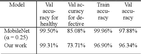 table 1 from critically compressed quantized convolution neural network