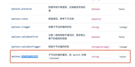 使用thisformresetfields无法将复选框初始化为未选中的状态 · Issue 671 · Vuecomponent