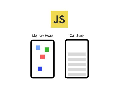 How Javascript Works By Aditya Yaduvanshi Medium Dev Genius