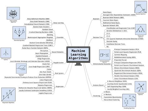 Devansh Jani On Linkedin Machinelearning Statistics Deeplearning