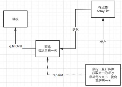 Java Gui （graphics User Interface）编程 知乎