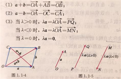 普通高中教科书 数学 选择性必修 第一册 知识要点(未完成) 大嘴狗狗 普通高中教科书 数学 选择性必修 第一册 知识要点(未完成) 大嘴狗狗