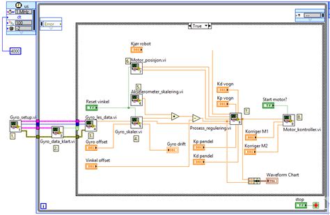How Are Robots Used In The Healthcare Industry Labview Robot