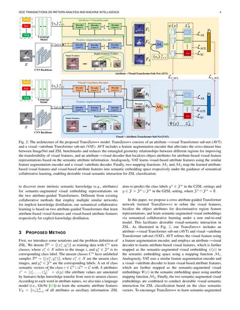 Transzero Cross Attribute Guided Transformer For Zero Shot Learning