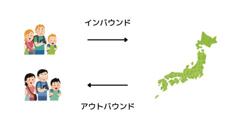 【誰でも分かる】アウトバウンド営業とは？インバウンド営業との違いを基礎から復習 U Technology （ユーテクノロジー）
