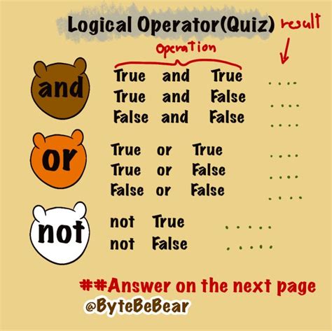 Bytebebear B On Linkedin Logical Logicalthinking Logicaloperations Coding Quiz