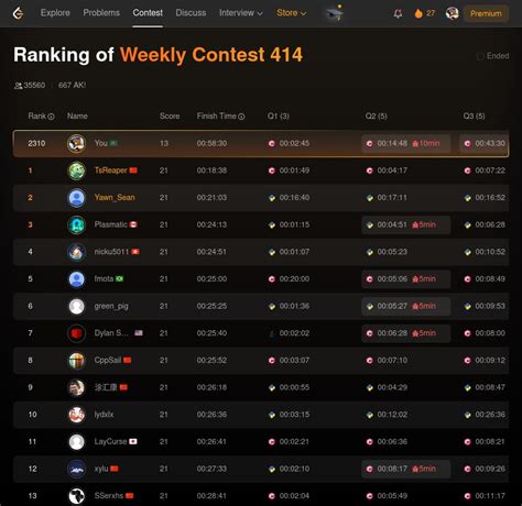 Ahmadul Hasan On Linkedin Leetcodde Solved Ranked Reached