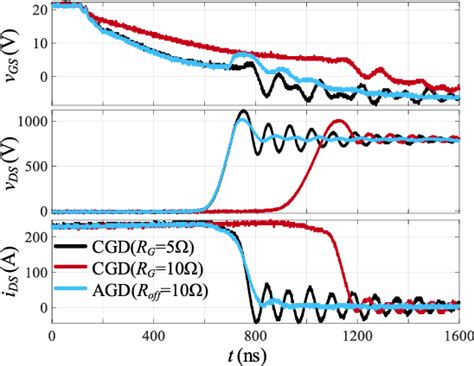 Figure 23 From An Active Gate Driver Of Sic Mosfet Module Based On Pcb Rogowski Coil For