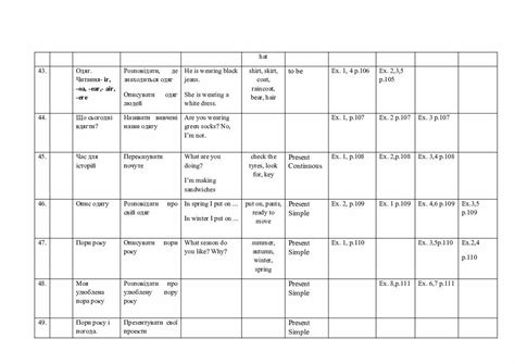 Календарно тематичне планування 2 клас нуш ІІ семестр КТП Англійська мова