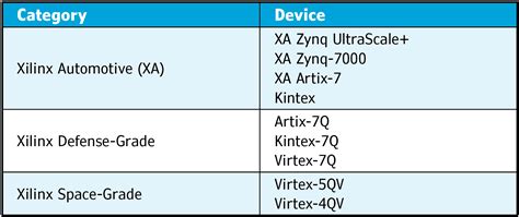 an introduction to fpgas circuit cellar