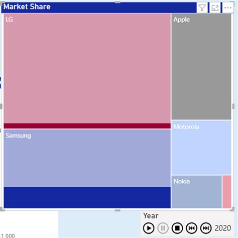 marketshare over time using play axis and tree map microsoft fabric