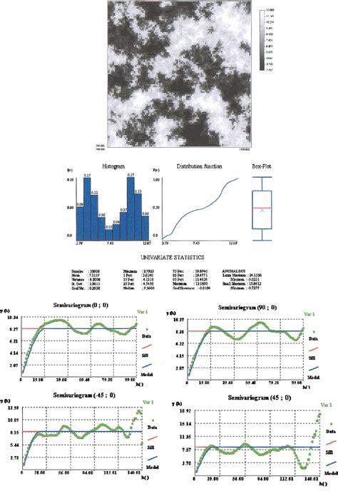 Figure 4 From Direct Sequential Simulation And Cosimulation 1