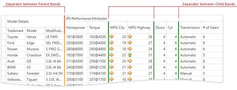 Band Separators WPF Controls DevExpress Documentation