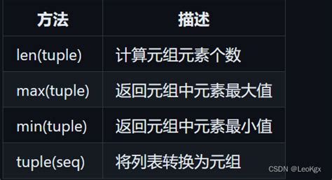 Python Tuple元组简明规则配置ntuple规则 Csdn博客