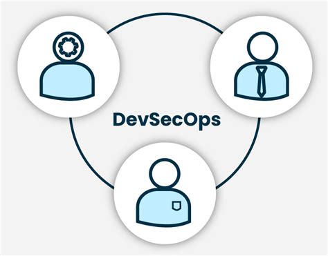 What Is Devsecops Geeksforgeeks
