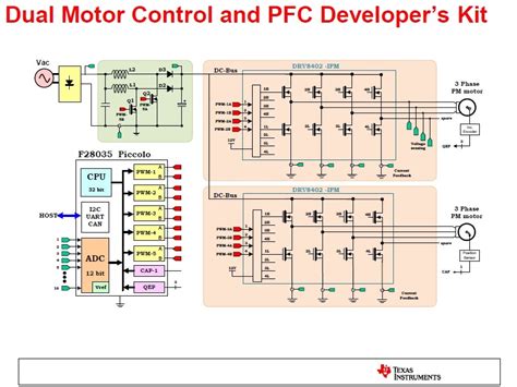 Bldc Motor Control Card C2000 Microcontrollers Forum C2000™︎ Microcontrollers Ti E2e