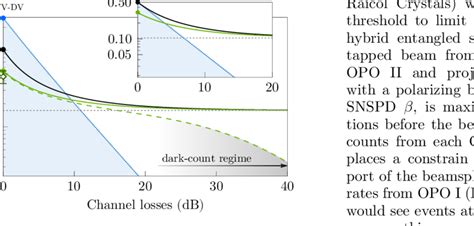 Swapping For Remote Hybrid Entanglement Distribution The Expected Download Scientific Diagram
