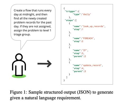 Researchers At Servicenow Propose A Machine Learning Approach To Deploy Researchers At Servicenow Propose A Machine Learning Approach To Deploy