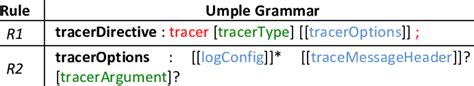 Tracer Directive Grammar Rules Download Table