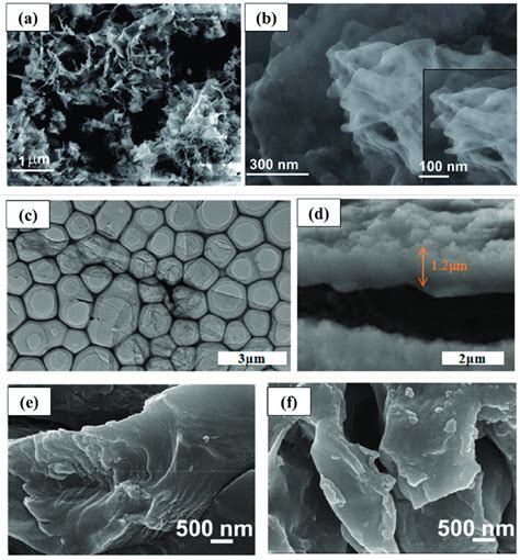 Research On 2d Cof In Lithium Ion Batteries A B Fe Sem And Download Scientific Diagram