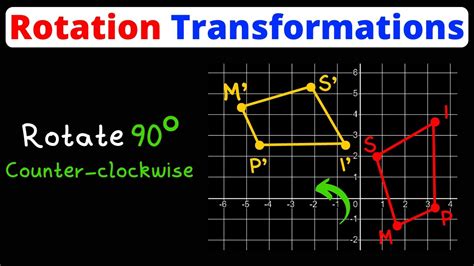 rotation transformations in the coordinate plane geometry eat pi