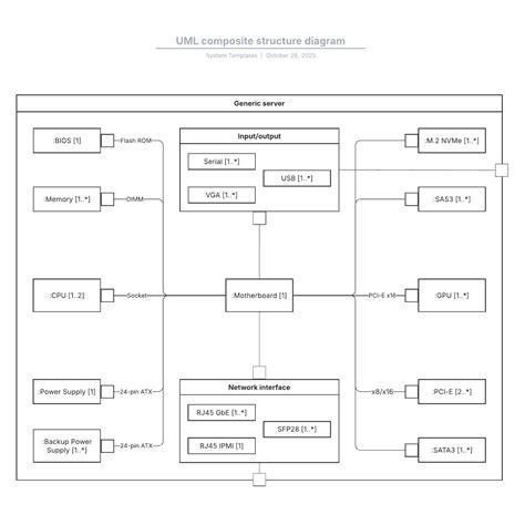Uml Composite Structure Diagram