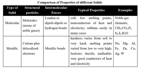 Class 11 Chapter 4 Solids Notes Umair Khan Academy