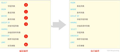 Mysql数据库命令大全一)mysql添加信息语句 Csdn博客 Mysql数据库命令大全一)mysql添加信息语句 Csdn博客