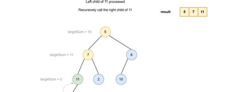 113 Path Sum Ii Leetcode Fastest Solution
