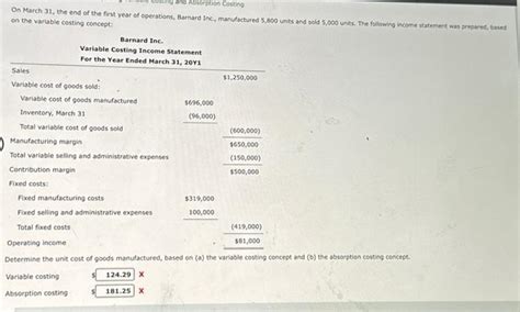 Solved On The Variable Costing Concept Determine The Unit Chegg
