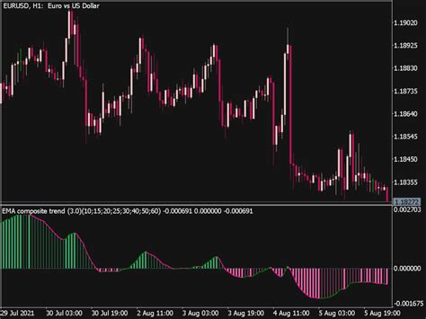 Mt5 Indicators Page 4 Of 141 Best Metatrader