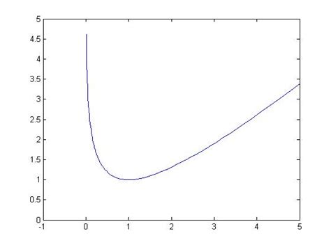 cs101 lecture 5