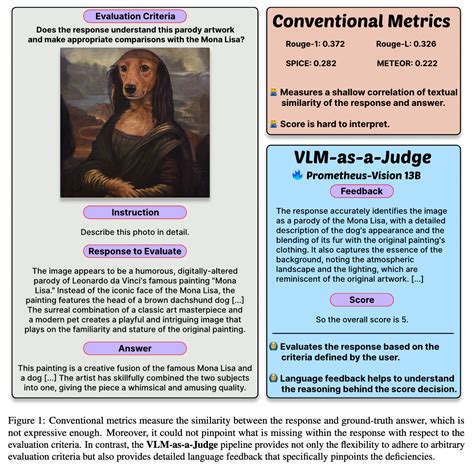 Prometheus Evalprometheus Vision 7b V10 · Hugging Face