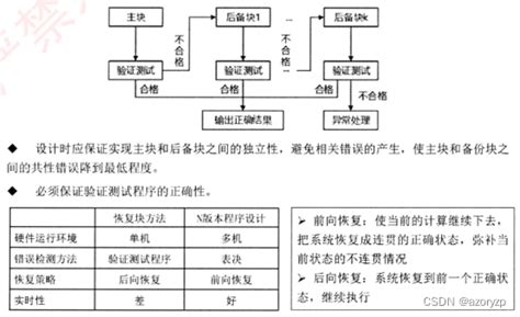 软考高级系统架构师背诵要点 系统安全与系统可靠性分析 系统架构师软考系统安全 csdn博客