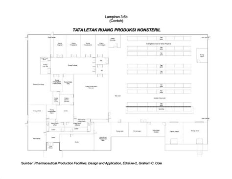 Pdf Guidelines For The Layout Of A Non Sterile Production Facility Focusing On Organization Flow