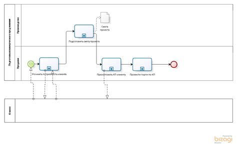 Автоматическое создание схемы Bpmn в Excel