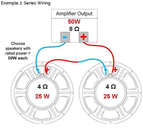 Wiring Speakers In A Series A Guide To Connecting Your Speakers