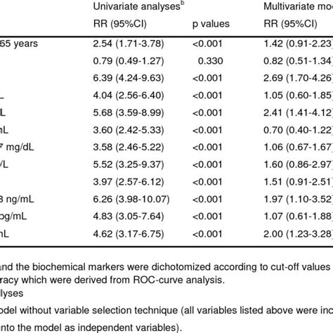 Simplified Pulmonary Embolism Severity Index Spesi Download Table
