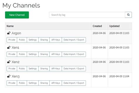 Channels For Sending Pulse Data Download Scientific Diagram