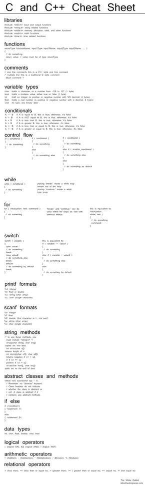 C And C Cheat Sheet Cheat Sheets Cheating Basic Computer Programming