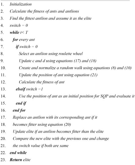 The Pseudocode Of The Proposed Method Alo‐sqp Download Scientific Diagram