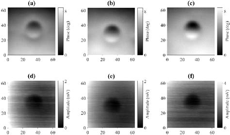 Phase A B C And Amplitude D E F Change In Rf Signal Generated Download Scientific