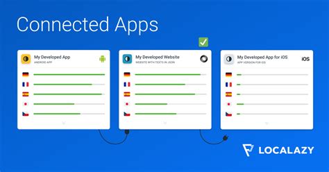 Multi Platform Localization Made Easy With The Connected Apps Add On