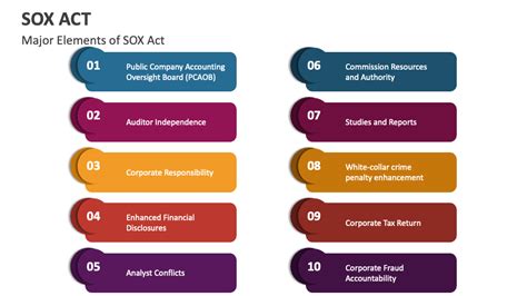 Sox Act Powerpoint Presentation Slides Ppt Template