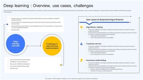 Deep Learning Overview Use Cases Challenges Ai Finance Use Cases AI SS V PPT Example
