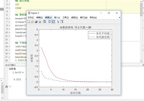 Matlab基于遗传算法和非线性规划的函数寻优方法 本案例结合了两种算法 hnuc c 博客园