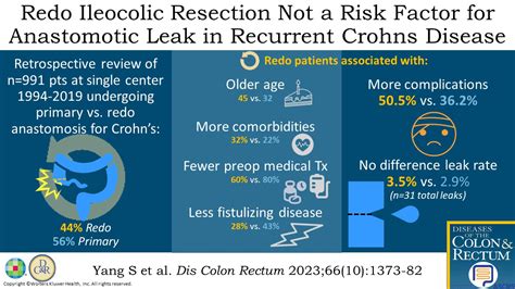 Diseases Of The Colon And Rectum