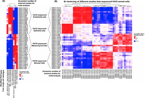 Correlation Heatmap Comparing Single Cell Types With Facs Sequenced Download Scientific Diagram