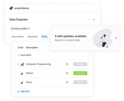 Tailored Job Architecture Framework Hrforecast