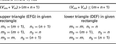 Table 1 From Performance Evaluation Of A Simple And General Space Vector Pulse Width Modulation